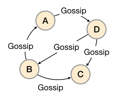 Prometheus AlertManager high available - Programmer Sought
