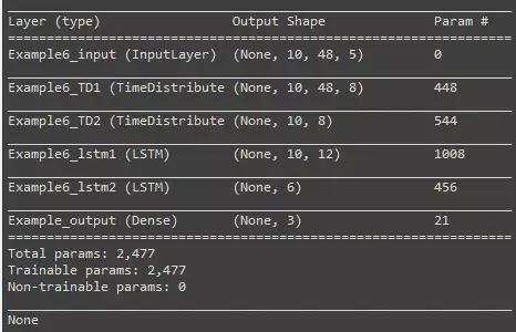 keras concatenate_深度玩转神经网络——基于Keras-CSDN博客