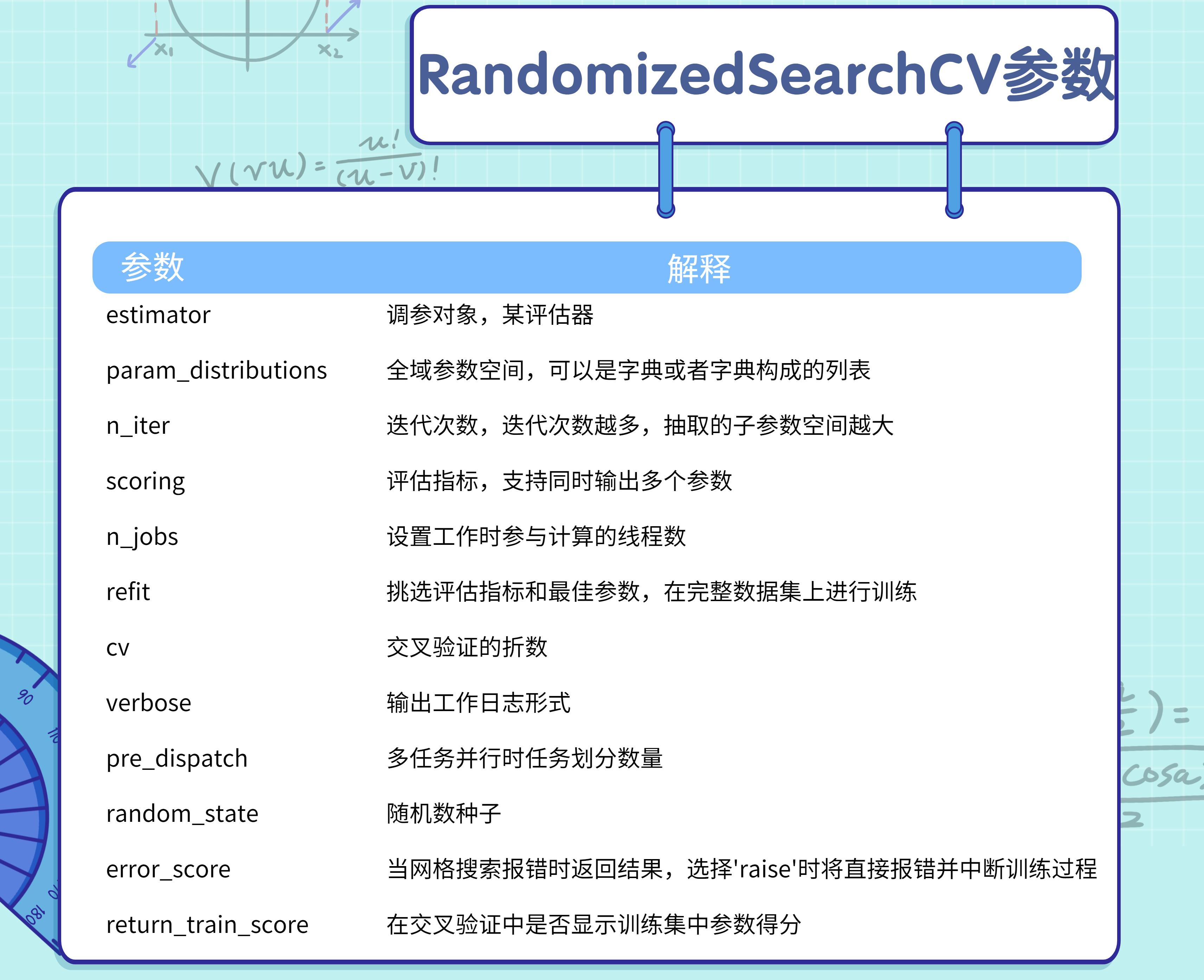 机器学习(十四)：超参数调优进阶_RandomizedSearchCV和HalvingSearchCV-CSDN博客