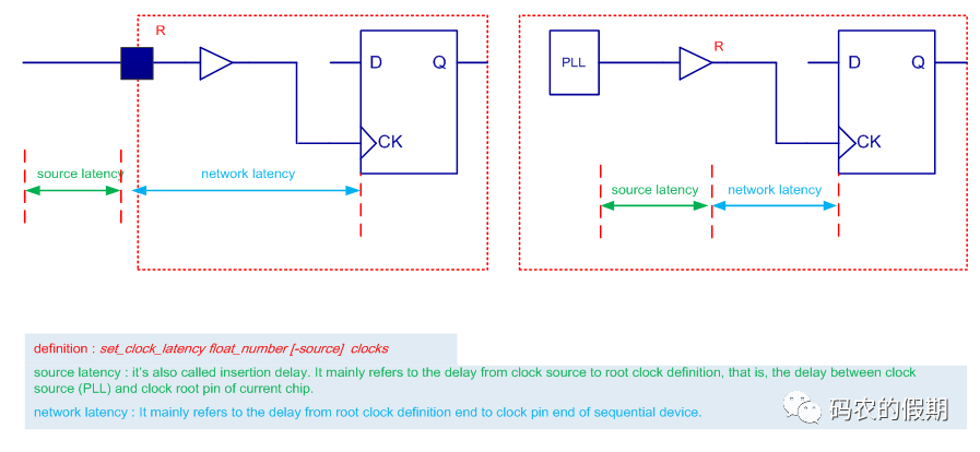 执行命令定义时出错_深入浅出SDC clock定义（下）| 合理正确的定义clock_weixin_39620845的博客-CSDN博客