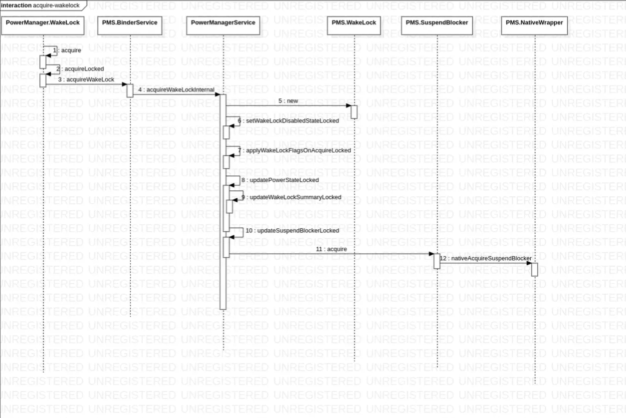 android wake_lock 锁源码分析_acquirewakelockinternal: lock=252238034, flags=0x2-CSDN博客