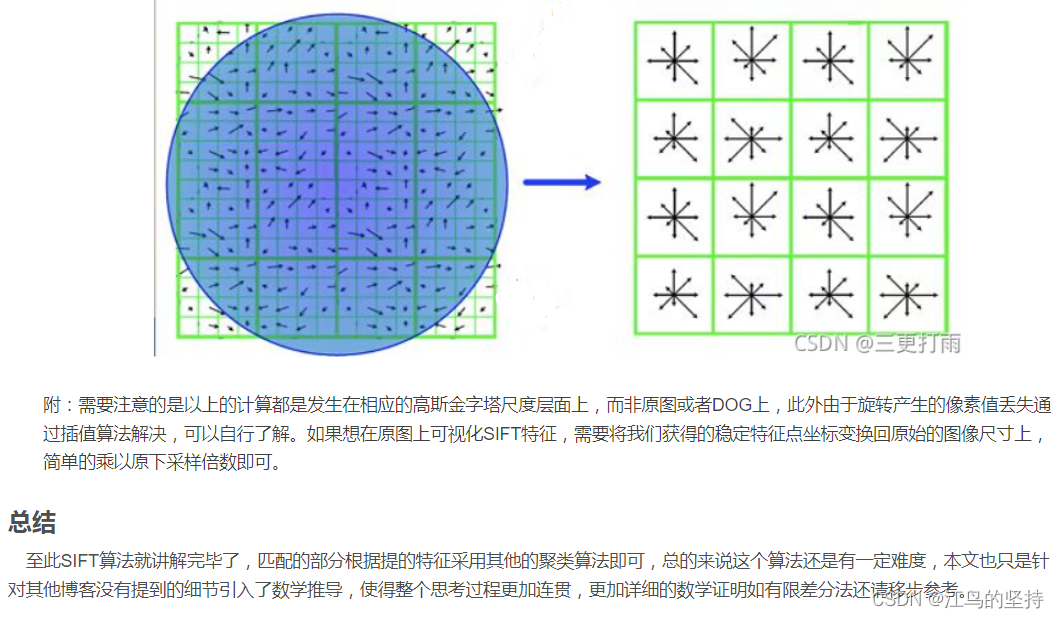 SIFT算法详解-CSDN博客