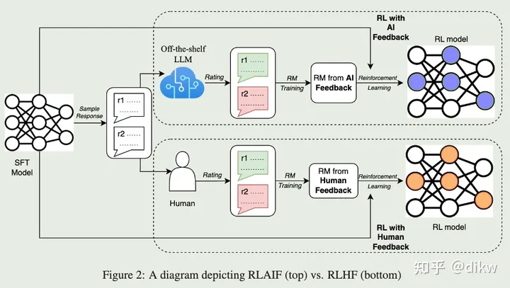 RLAIF细节分享&个人想法-CSDN博客