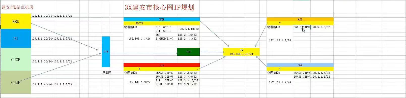 IUV“经世杯”option3X_option3x网络架构业务的开通和调试-CSDN博客