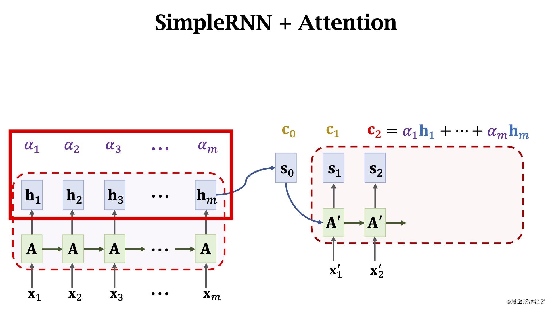 轻松理解 Attention 原理_attention公式原理-CSDN博客