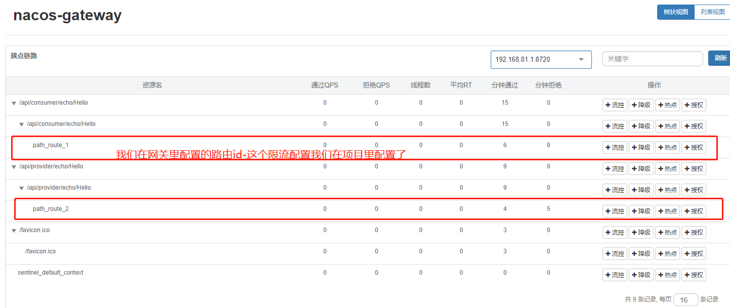 Springcloud Alibaba Gateway Sentinel Spring Cloud Alibaba Sentinel