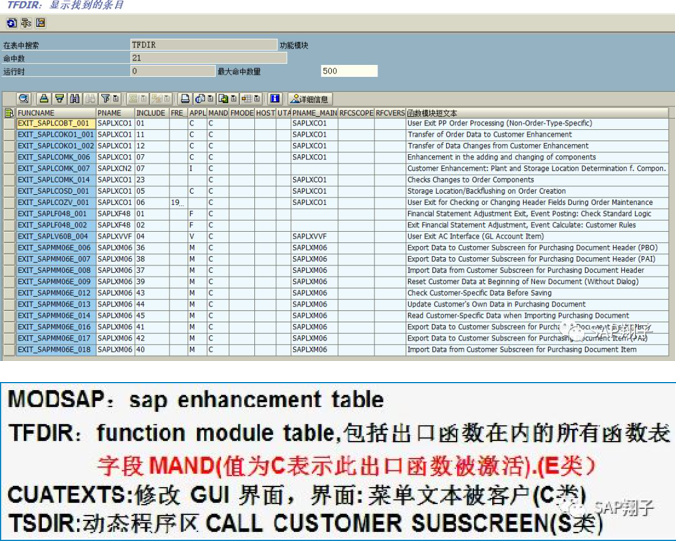 CMOD增强-CSDN博客