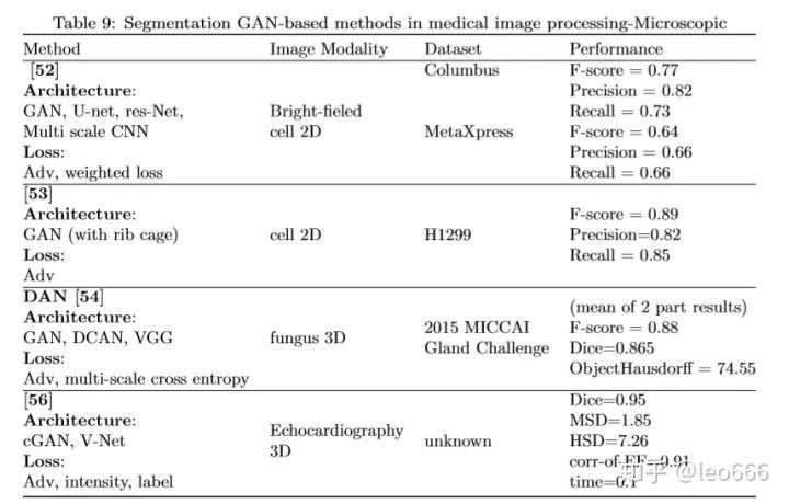 关于GANs在医学图像领域的应用-CSDN博客