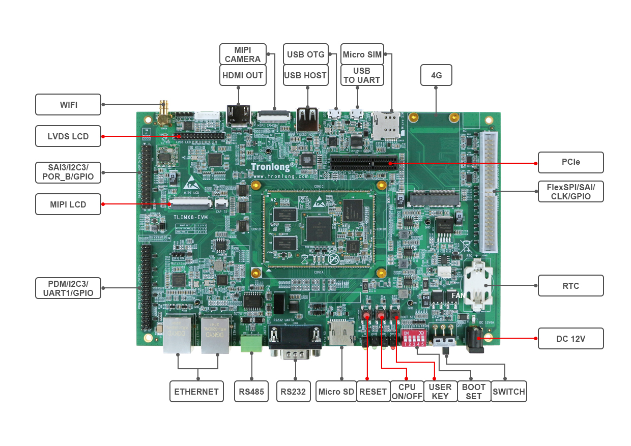 NXP i.MX 8M Mini核心板（4核 ARM Cortex-A53）规格软硬件说明资料_nxp 4核-CSDN博客
