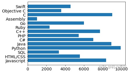 matplotlib柱状图给指定的柱换颜色_Python全栈之路-15-matplotlib_weixin_39685697的博客-CSDN博客