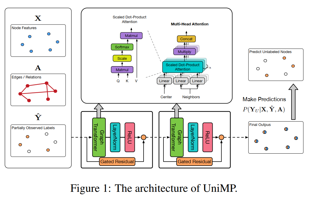 图神经网络中的注意力机制_gatv2conv-CSDN博客