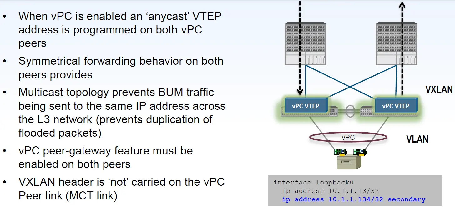 3 基于BGP EVPN实现VxLAN理论基础_cisco vxlan csdn-CSDN博客
