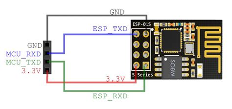51单片机（ESP8266模块）_51单片机esp8266-CSDN博客