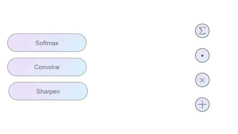 如何画出漂亮的深度学习模型图-CSDN博客