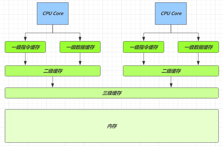 JDK8 新特性 LongAdder 源码解析_longadder测试_小成同学_的博客-CSDN博客