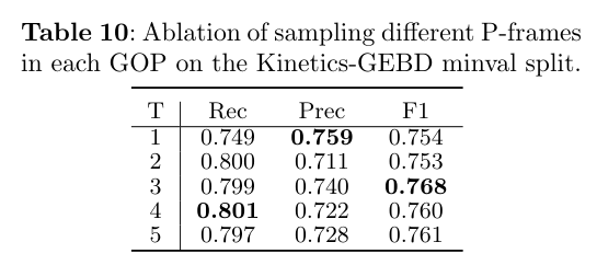 视频分割：Local Compressed Video Stream Learning for Generic Event Boundary Detection_boundary based ...