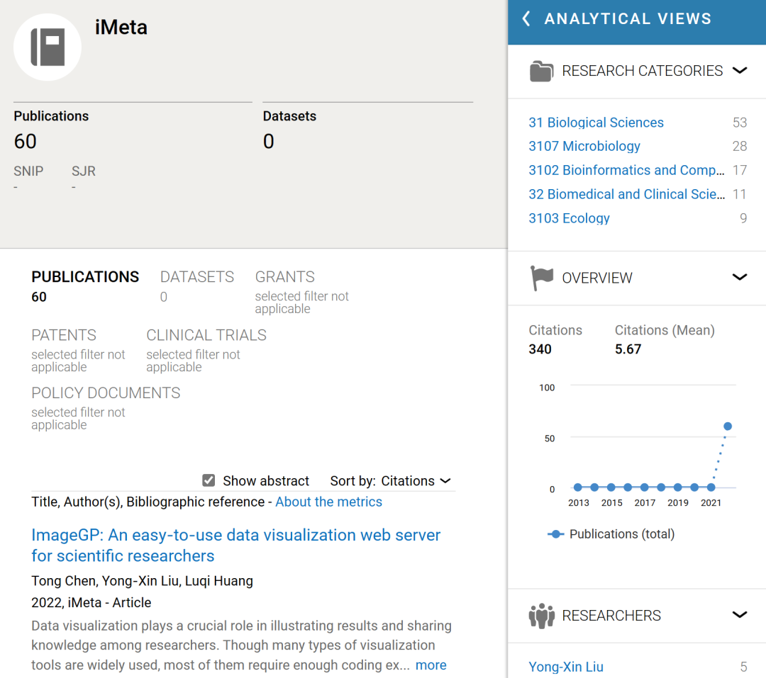 iMeta | 2022年发文60篇被引340次完美收官，因为有你2023将更精彩-CSDN博客