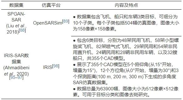 SAR图像飞机目标智能检测识别技术研究进展与展望_sar图像飞机目标智能检测识别技术研究进展与展望 论文-CSDN博客