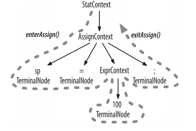 使用golang+antlr4构建一个自己的语言解析器（完结篇）_antlr4 go-CSDN博客
