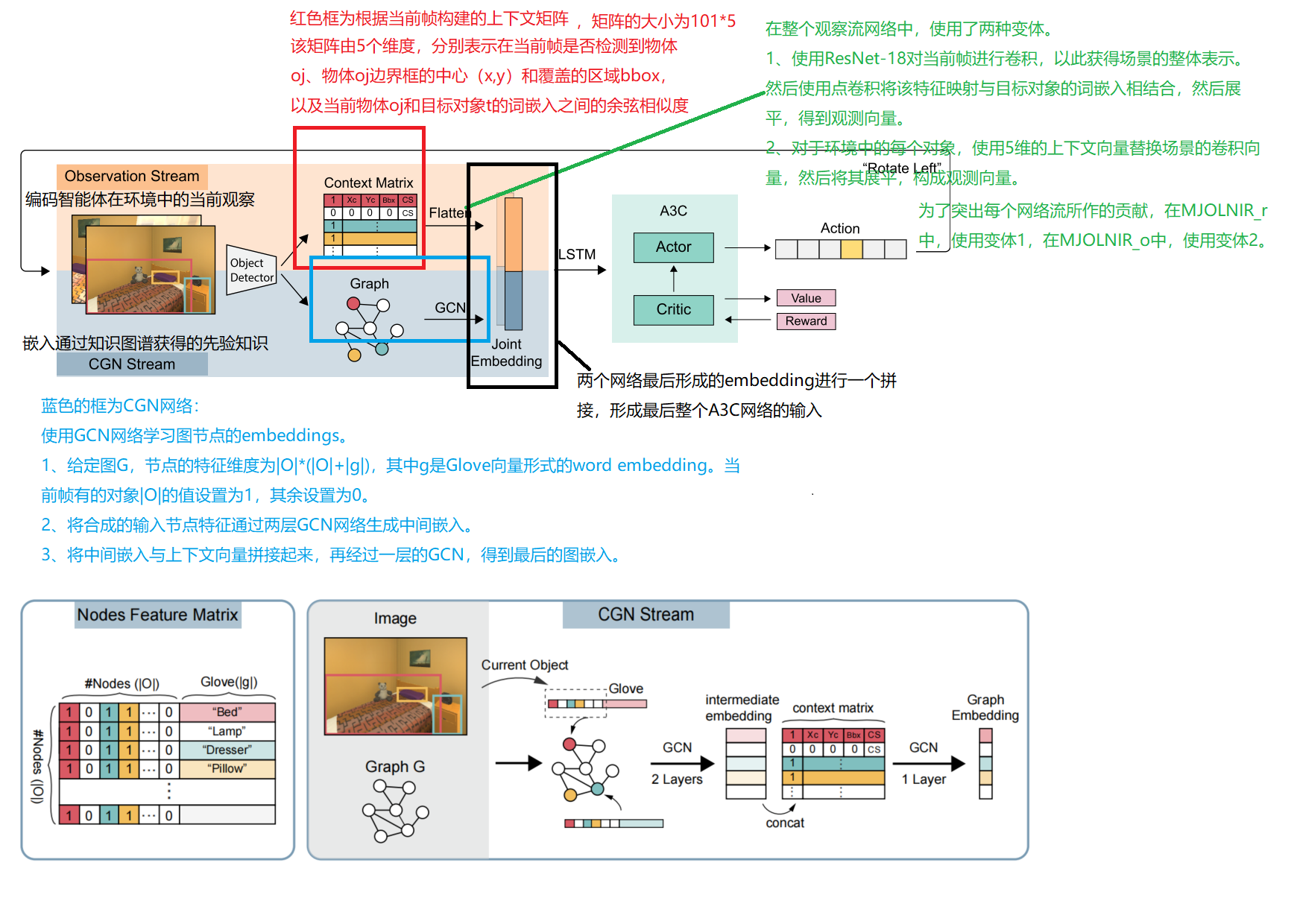 论文笔记 Learning hierarchical relationships for object-goal navigation_对象目标导航-CSDN博客