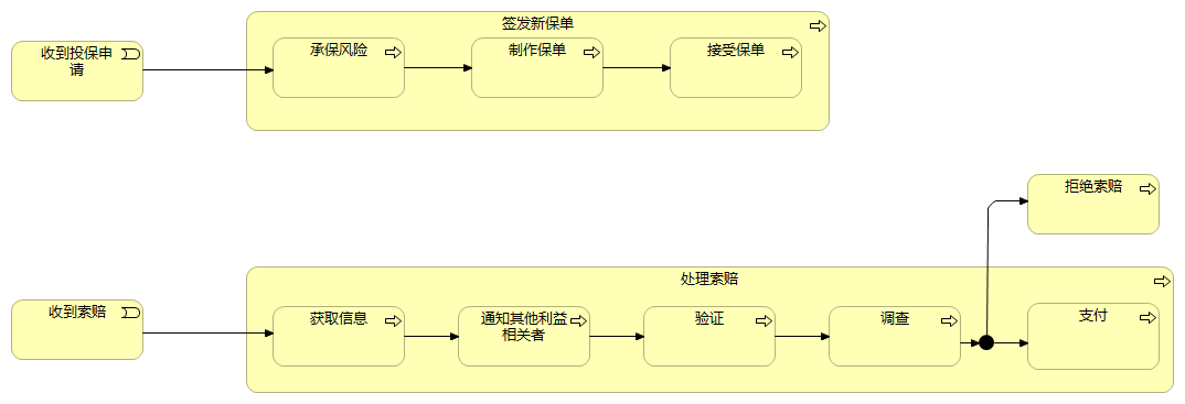企业架构建模语言ArchiMate介绍_archimate语言建模-CSDN博客