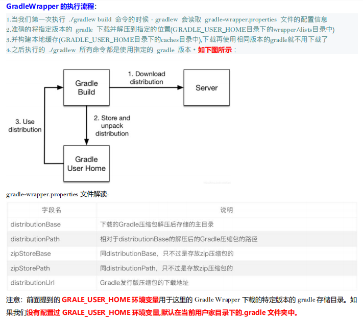 Gradle学习笔记01 Gradle Init Csdn博客