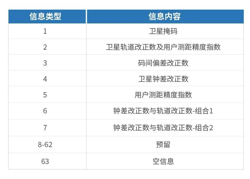 北斗三号精密单点定位（PPP-B2b）-CSDN博客