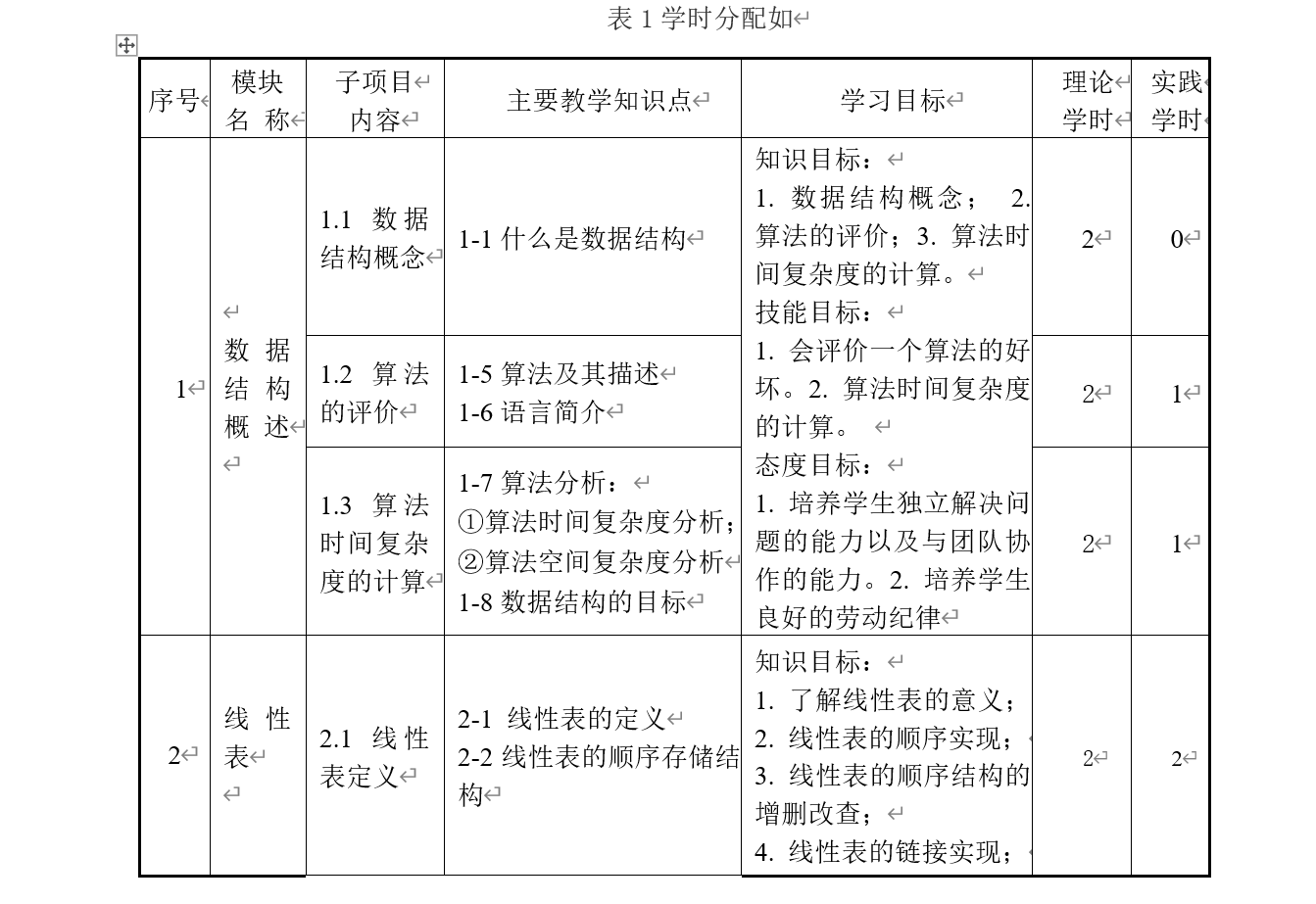 数据结构课程大纲和教学设计数据结构 课程大纲 Csdn博客 