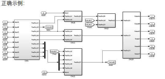 Mab建模规范 Simulink模型建模规范simulilnk 建模规范 Csdn博客 