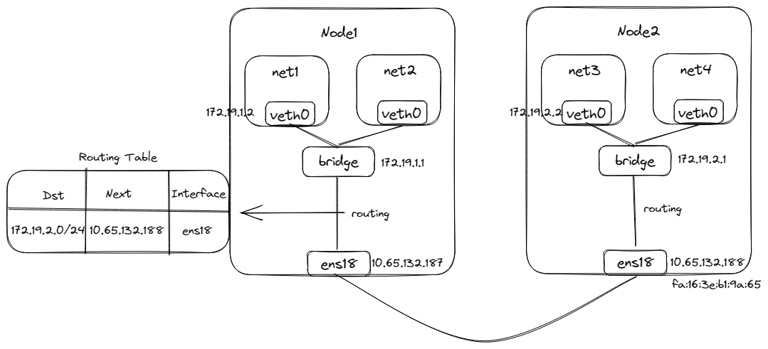 理解flannel的三种容器网络方案原理-CSDN博客