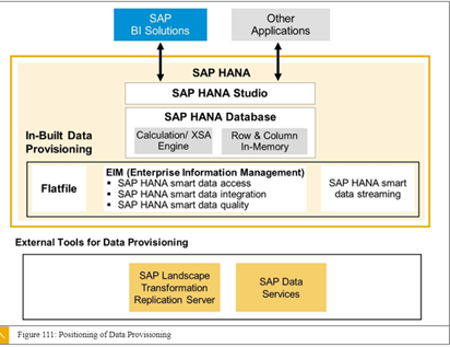 SAP BW/4HANA学习笔记1-CSDN博客
