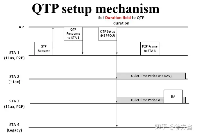 Wi-Fi 6(802.11ax)解析23-25：QTP（Quiet Time Period）和QP、802.11ax中MU-MIMO和OFDMA的区别、DCM双载波调制技术-CSDN博客