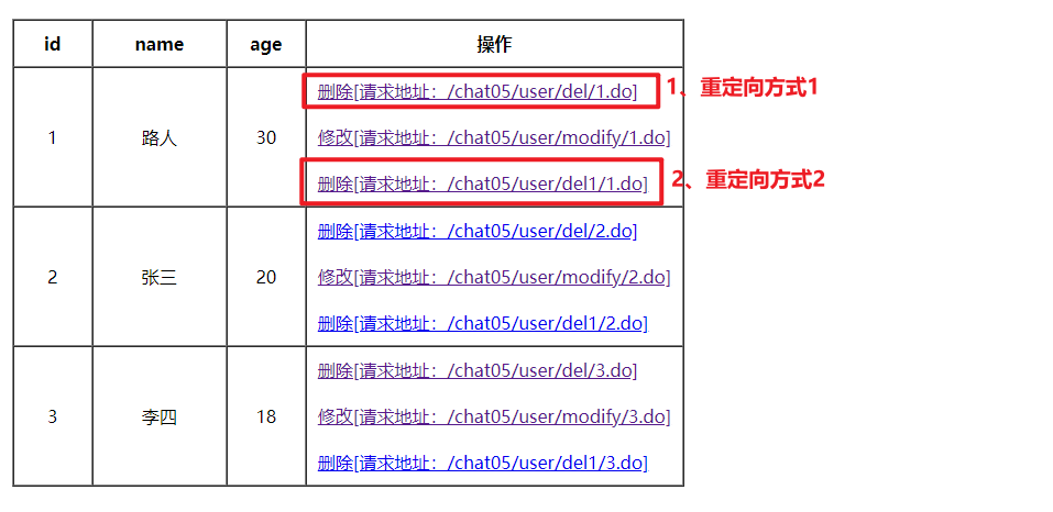 Springmvc返回视图常见的 5 种方式,你会几种? Springmvc系列第7篇 Csdn博客