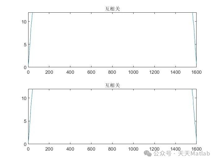 【雷达抗干扰】基于matlab模拟雷达波形调频率捷变抗多目标干扰_雷达抗干扰 csdn-CSDN博客