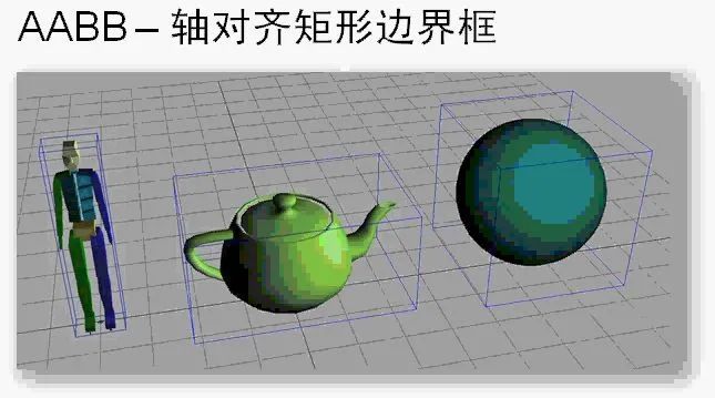 计算机图形学知识点1-光线追踪中轴对齐边界盒（AABB）算法-CSDN博客