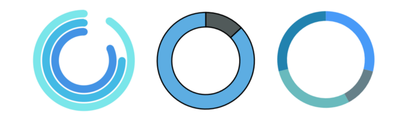 Python可视化 Matplotlib绘制圆环图的两种方法！ Csdn博客