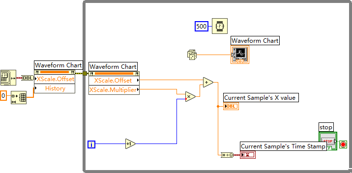 LabVIEW Chart上X轴以时间为单位_labview xy图 x为时间-CSDN博客