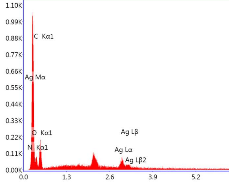 SEM测试能谱EDS_eds能谱分析图怎么看-CSDN博客