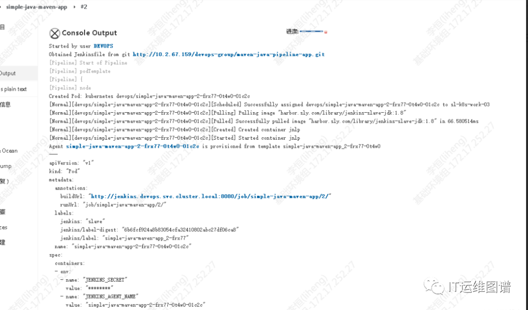 Jenkins Gitlab Harbor Kubernetes实现cicdkubernetes Jenkins Gitlab Harbor Csdn博客