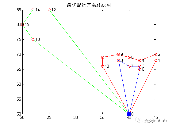 【路径规划-VRP问题】基于遗传算法求解带时间窗的车辆路径问题附matlab代码_车辆路径问题 读取 vrp 文件-CSDN博客