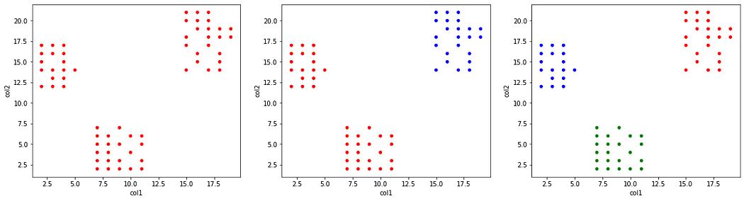 Hierarchical Clustering: Agglomerative and Divisive_prepare a presentation on hierarchical ...