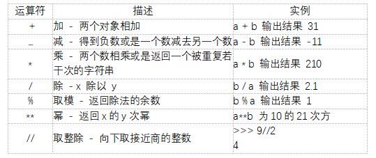 Python四则运算规则 分享 Python基础知识(三) Weixin 39942318的博客 Csdn博客