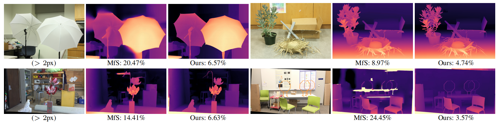 CVPR‘2023 | Nerf-Stereo: 利用NeRF来训练双目立体匹配网络的新范式！_nerf-supervised deep stereo-CSDN博客