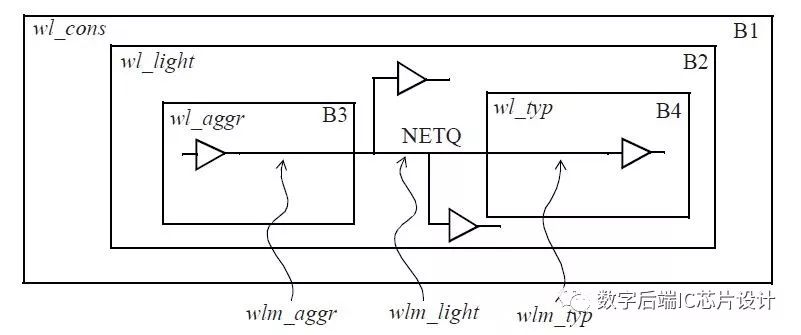 时序分析基本概念介绍 -CSDN博客