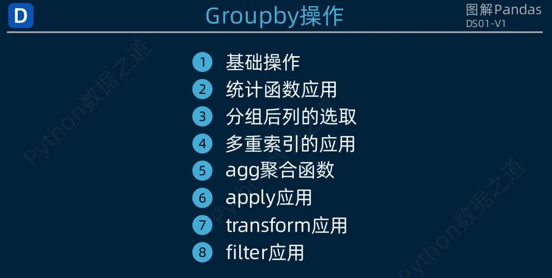 Pandas中Groupby分组操作，22个案例，59张图详解 | 图解Pandas-图文第11篇-CSDN博客