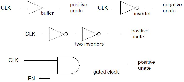 clock sense和analysis mode-CSDN博客