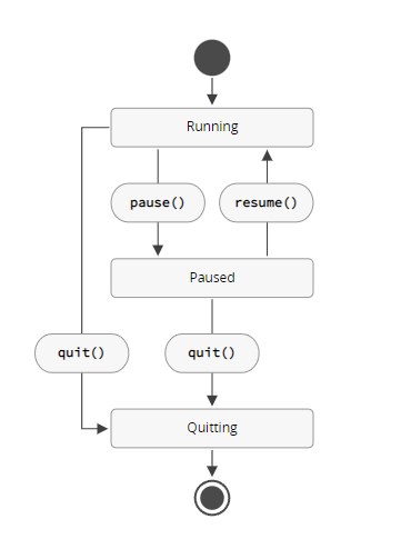 [KANZI]详解Kanzi One应用程序生命周期事件-CSDN博客