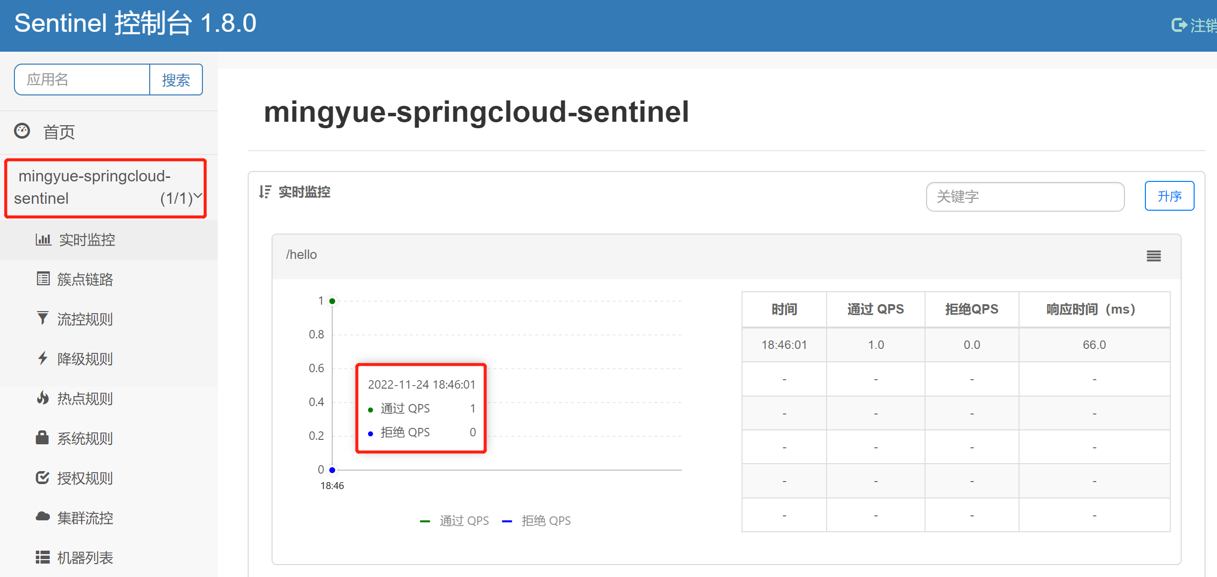 Spring Cloud Alibaba 整合 Sentinel Spring Cloud Starter Alibaba Sentinel