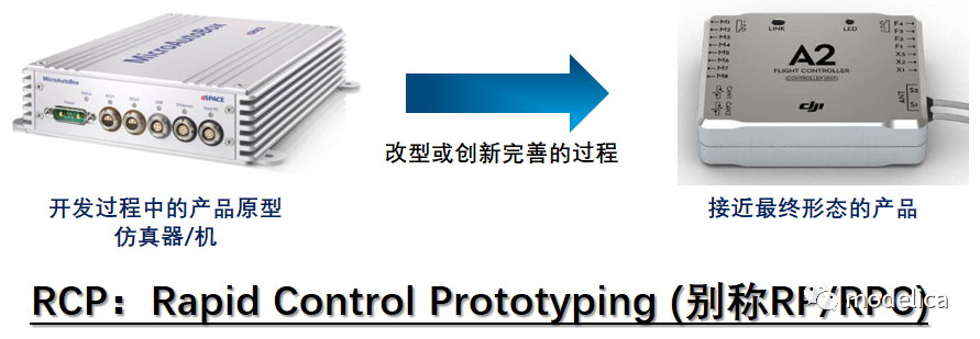 MIL SIL PIL HIL RCP 一文通_mil和sil-CSDN博客