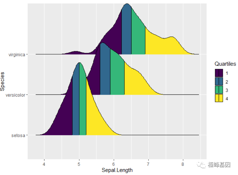 FigDraw 22. SCI文章中绘图之核密度及山峦图 (ggridges)_核密度图怎么解释-CSDN博客